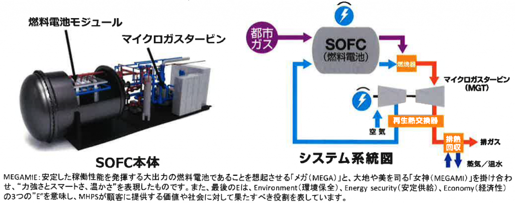 三菱日立パワーシステムズ株式会社（MHPS）の【「CO2フリー燃料の水素発電技術」、「環境技術にすぐれた次世代火力発電」、「地球環境に貢献する ...