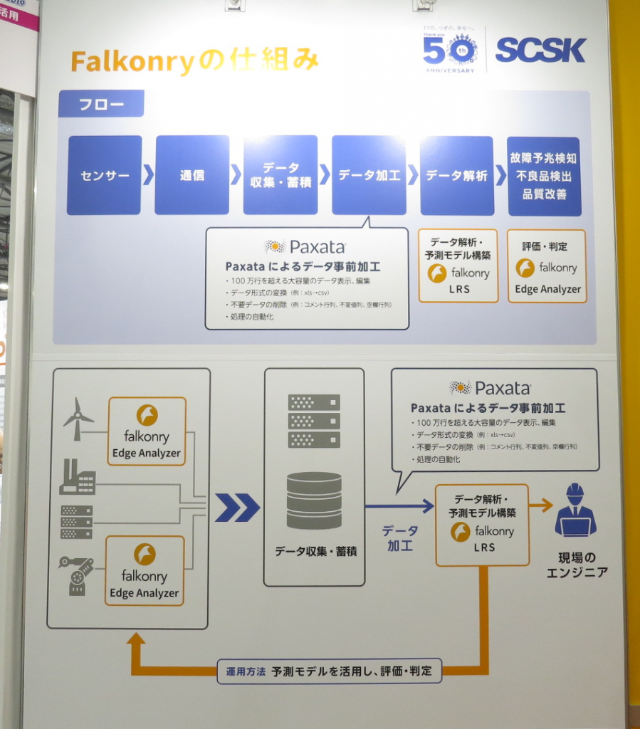 SCSKの”故障予兆の探知、品質・生産性の改善AIを活用した時系列データ解析ソフトウェア” 『 Falkonry：予知保全・品質改善 』のご ...