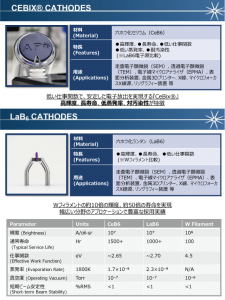 APTechの分析・検査向け装置や金属3Dプリンターに用いられる電子源『CeB6（CeBix®）』『LaB6』をご紹介 – 展示会Biz